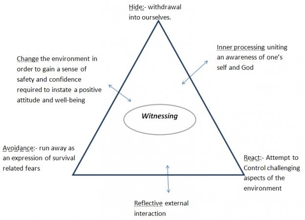 Introduction to Development of Human Consciousness - Natural Education ...